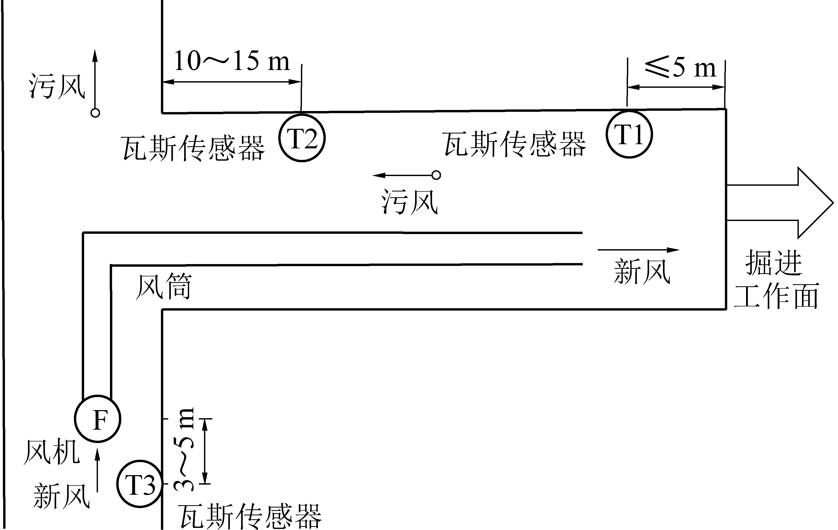 基于瓦斯实时监测的炮掘工作面爆破自动识别与突出危险性预测